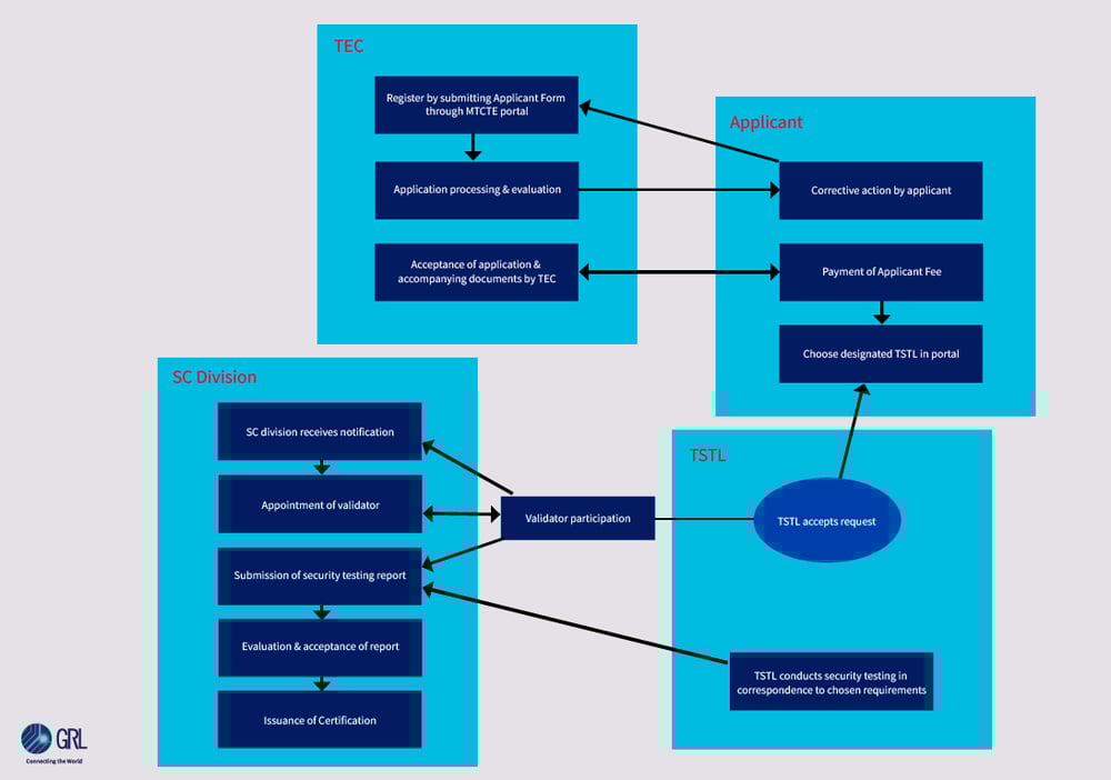 The Cybersecurity Standards In India How Nccs Works Grl